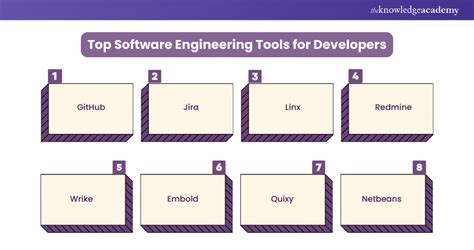 Best Software For Software Engineering The 10 Best Engineering Design Software Tools