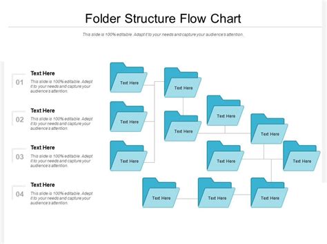 Folder Structure Flow Chart Ppt Powerpoint Presentation Gallery Graphics Tutorials Pdf