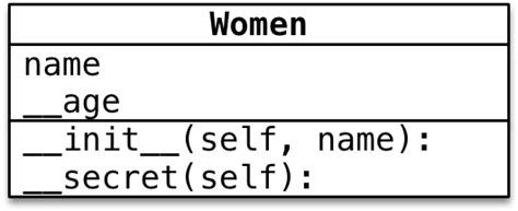 Python私有属性和私有方法 Mysql学习笔记