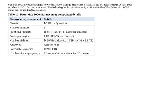 Storage Resources Consolidate Mixed Database Workloads On The Dell