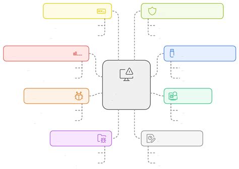 Remote Access Trojan Rat Types Mitigation And Removal