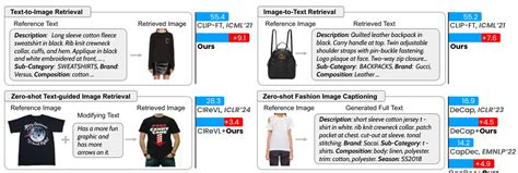 Easy Regional Contrastive Learning Of Expressive Fashion