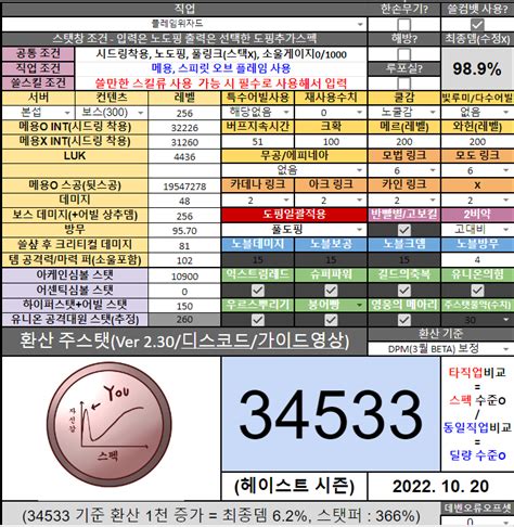메이플스토리 인벤 스펙 효율 질문 메이플스토리 인벤 마법사 직업게시판