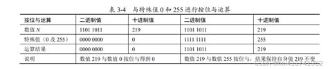 Opencv 11 图像运算之按位逻辑运算（图像融合and图像修复和去除）opencv 异或 Csdn博客