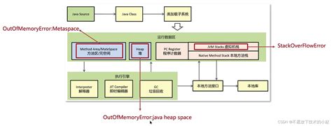 Jvm虚拟机（十）java内存泄漏的排查思路java内存泄漏怎么排查 Csdn博客