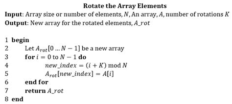algorithms what could be a good loop invariant for this computer