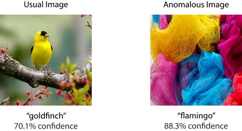 Unsolved ML Safety Problems