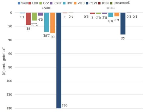 time cost of mmfd and other replay based methods on cwru and mfpt