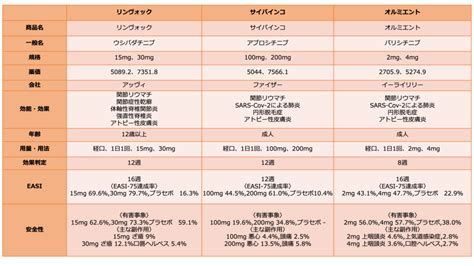 アトピー性皮膚炎の生物学的製剤JAK阻害薬 添付文章まとめ 皮膚科勉強メモ