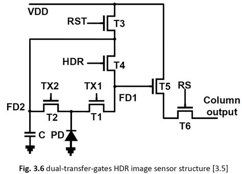 Image Sensors World Delft University HDR And GS Sensor Theses