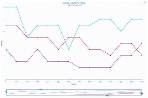 Export Chart Zingchart Docs