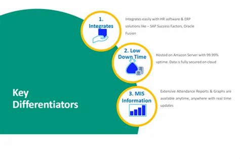 Onlinecloud Based Employee Attendance Software Windowsmac Free