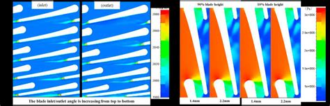 A Entropy Distribution With Different Nozzle Blade Angle B Static
