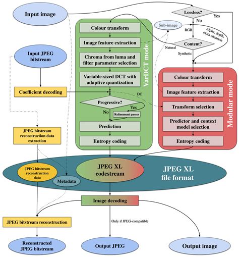 ملف JPEG XL codec architecture svg المعرفة