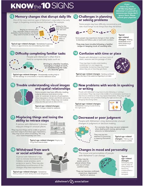 Know The 10 Signs Of Alzheimers Activcare® Living
