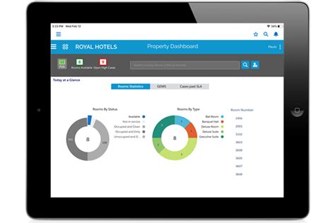 Property Dashboard For Property Associates