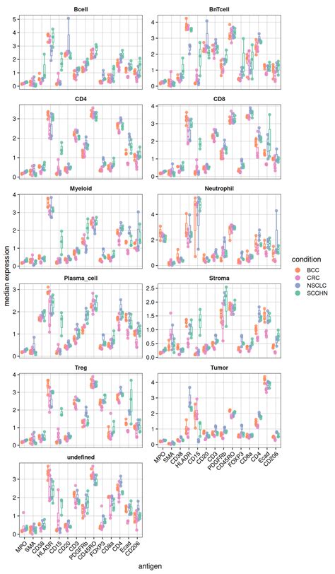 10 Single Cell Visualization Analysis Workflow For Imc Data
