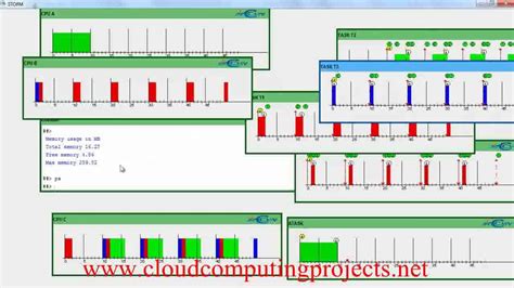 Cloudsim Examples Youtube