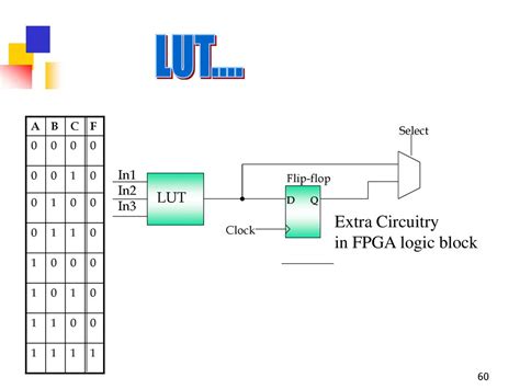 Lecture 12 Digital Circuit Implementation Issues Ppt Download