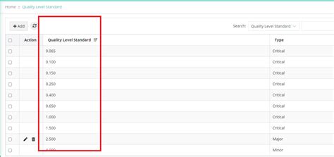 Bug 19633 Quality Level Std By Default No Need To Show 3 Place After Decimalshow The Value