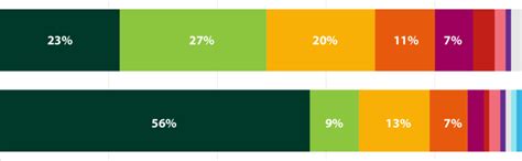 Cross Border Transaction Inflows And Outflows Download Scientific Diagram