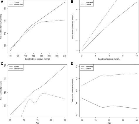 Regression Discontinuity Design Simulation And Application Epidemiology