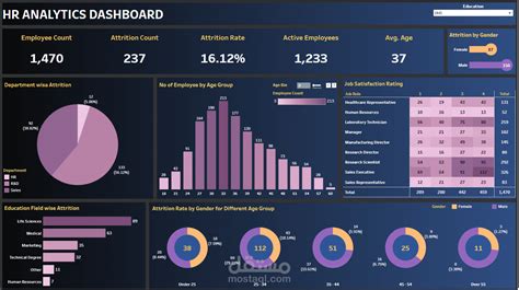 Hr Analytics Dashboard مستقل