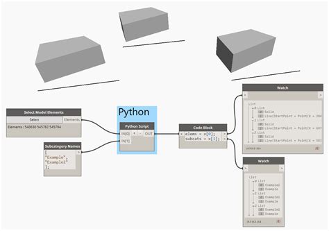 Elements Belongs To Subcategories Revit Dynamo