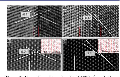 Figure 5 From Nature Of Rutile Nuclei In Anatase To Rutile Phase