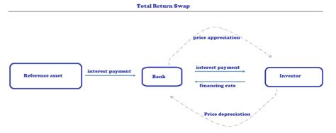 Total Return Equity Swap Example At Alex Cruz Blog