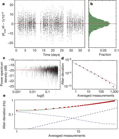 Results And Data Analysis A All Measured Antiproton To H− Cyclotron