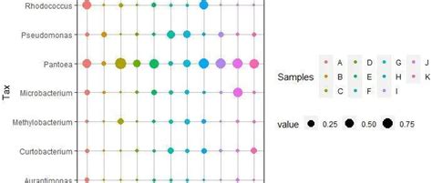 R可视化——ggplot2添加图例及图例相关设置 知乎