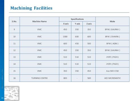 Shashank Engg Works V4