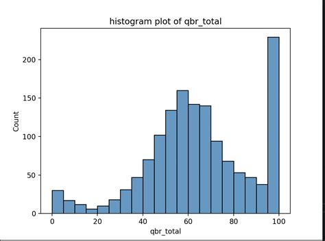 Box Plot With Outliers