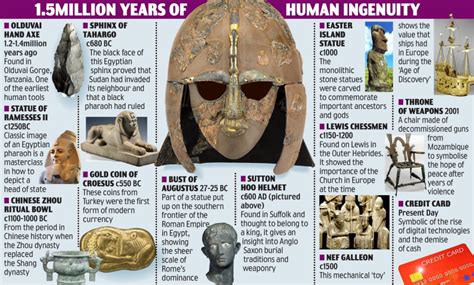 A Million Years Of Human Ingenuity Objects Of The World Milindo Taid