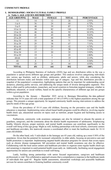 Demographic A Nutritional Metabolic Patterns Responses To