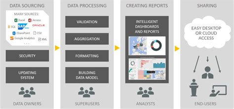 Power Bi Implementation Antdata Official Microsoft Partner Power Bi Implementation Antdata Official Microsoft Partner