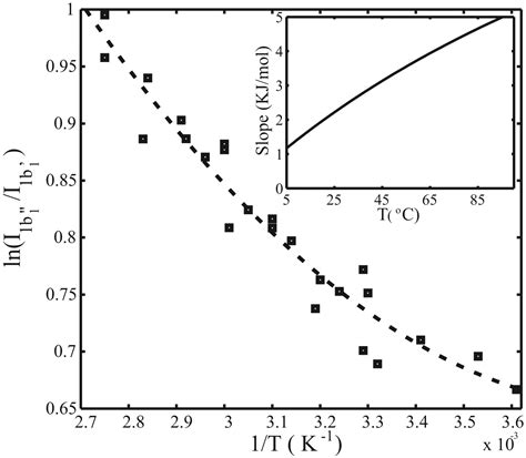 The Inhomogeneous Structure Of Water At Ambient Conditions Pnas