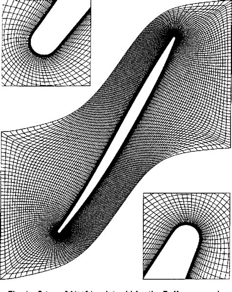 Figure 1 From A Navierstokes Analysis Of The Stall Flutter