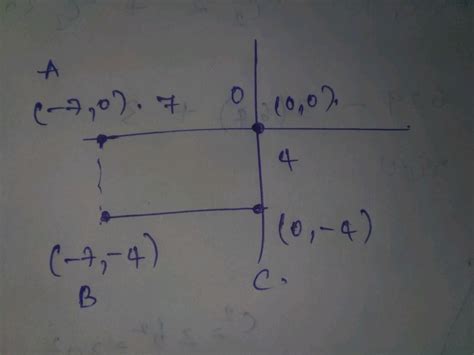 Write The Co Ordinates Of The Vertices Of A Rectangle Where Length And