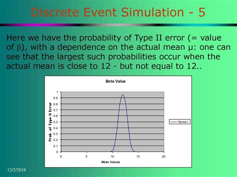 Discrete Event Simulation Ppt Download
