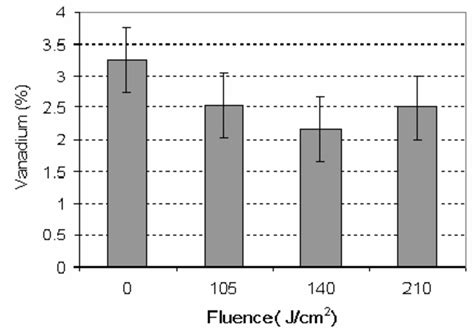 Tafel Potentiodynamic Polarization Curves Of Ti6Al4V For A