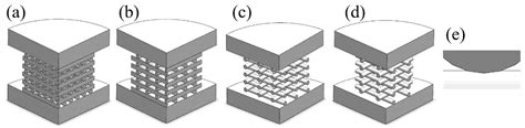 Experimental And Numerical Simulations Of 3d Printed Polycaprolactone Scaffolds For Bone Tissue
