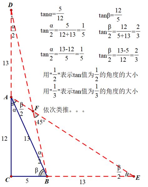 几何模型再看半角构造模型得到的一些结论 知乎