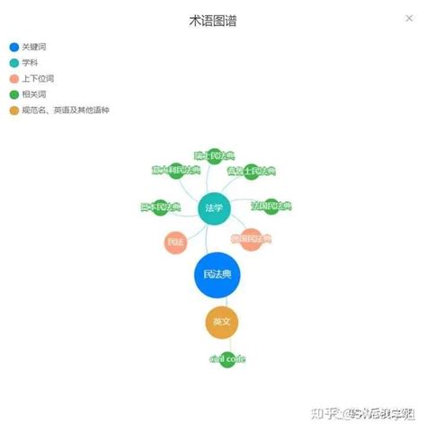 个论文必备的学术网站分享 知乎