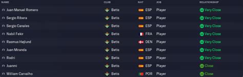 Player Interactions In Football Manager Fuller Fm