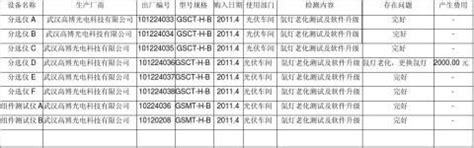 设备检修报告八篇 范文118