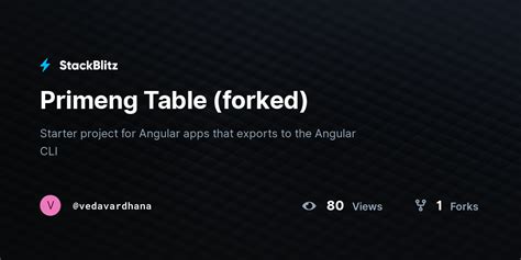 Primeng Table Forked StackBlitz