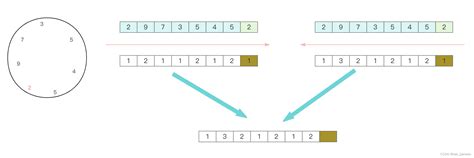 力扣 135 分发糖果 Csdn博客