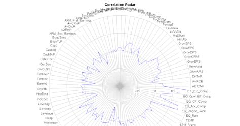 One R Tip A Day Radar Chart